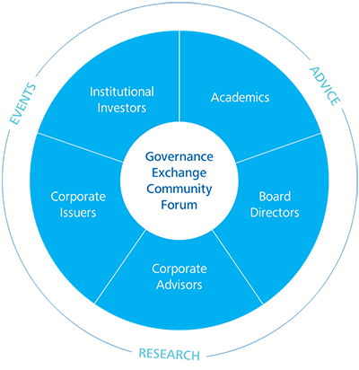 governance-exchange | ISS