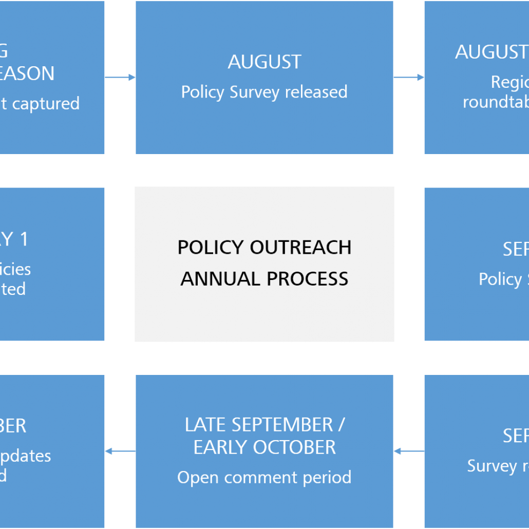 policy outreach | ISS