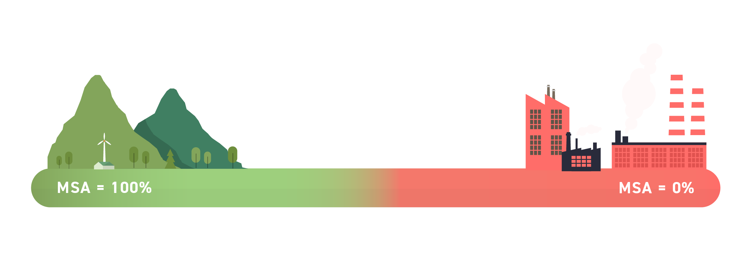 msa-graphic-esg | ISS