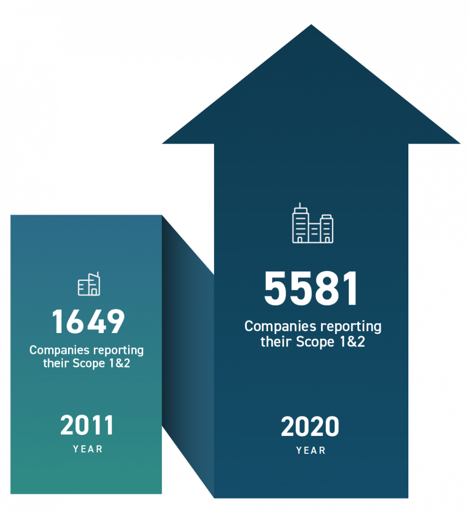 scope-reporting-graph | ISS
