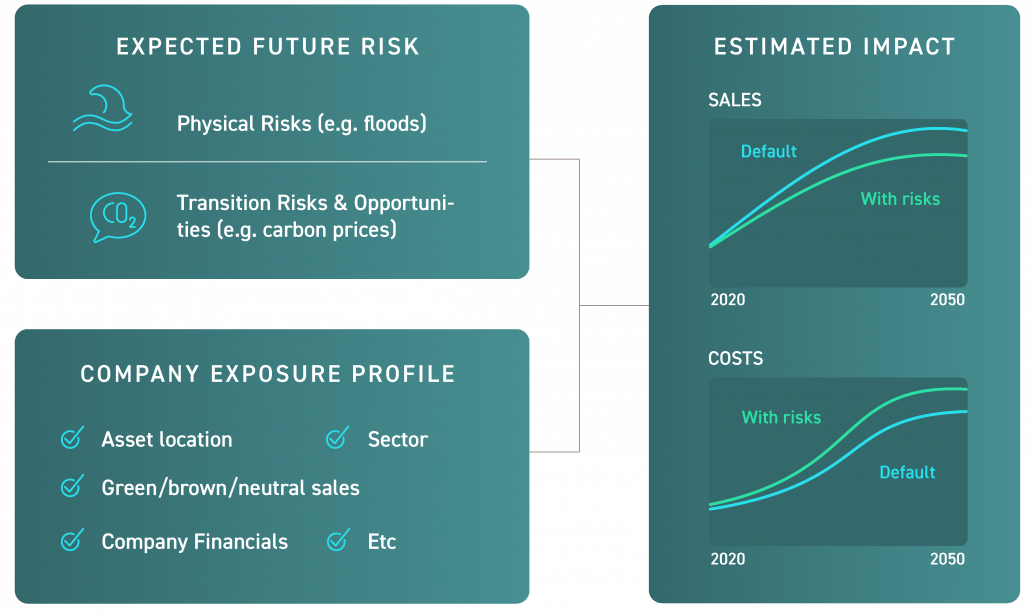 infographic-109 | ISS