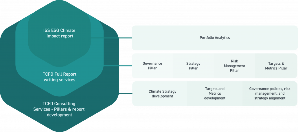 tcfd-infog-final | ISS