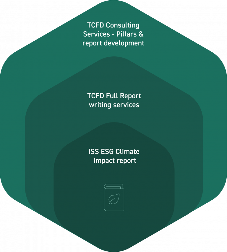 tcfd-infographic | ISS