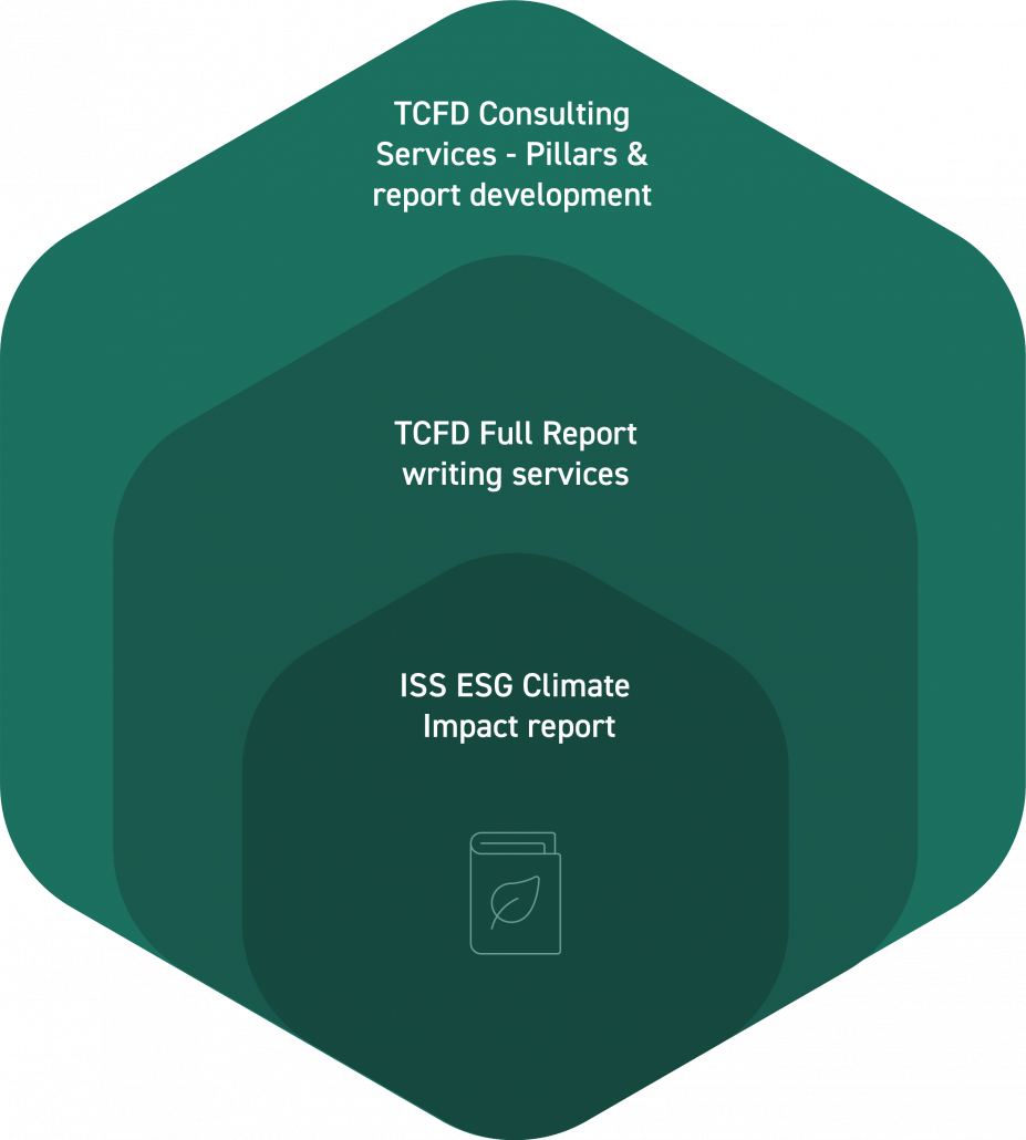 tcfd-infographic | ISS