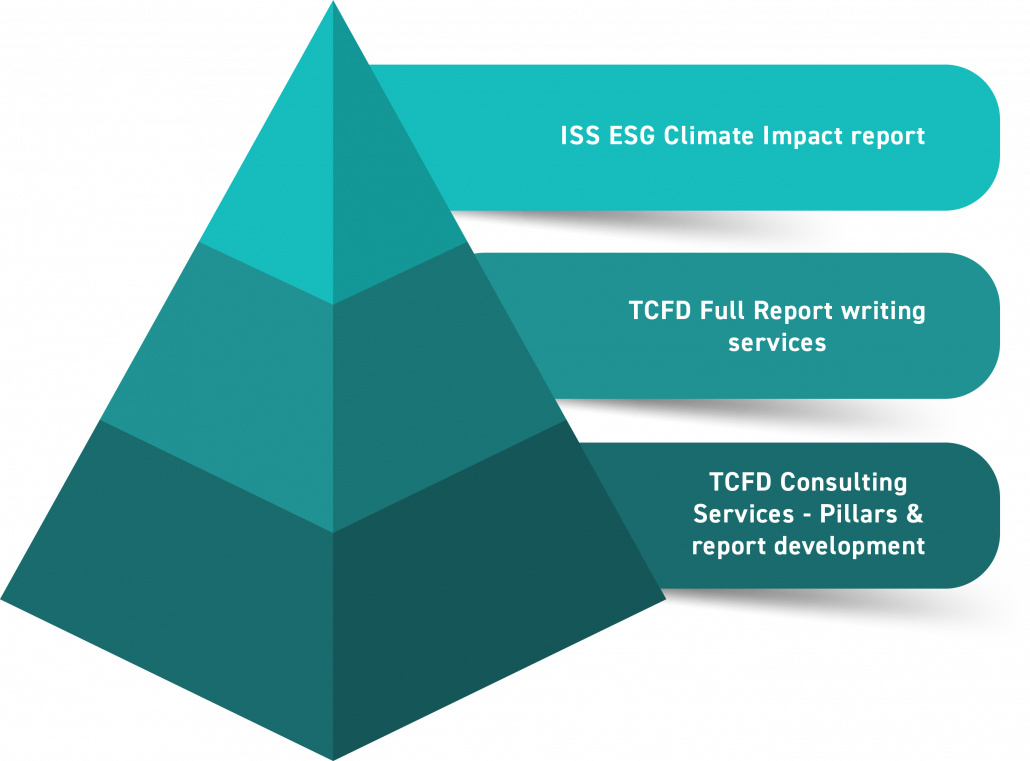 tcfd-sample-infog | ISS