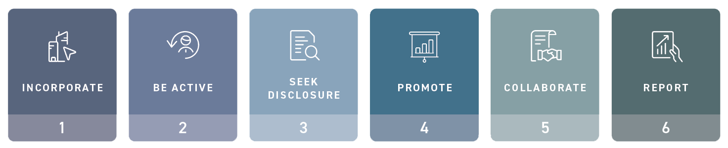 the-six-principles-of-responsible-investment | ISS