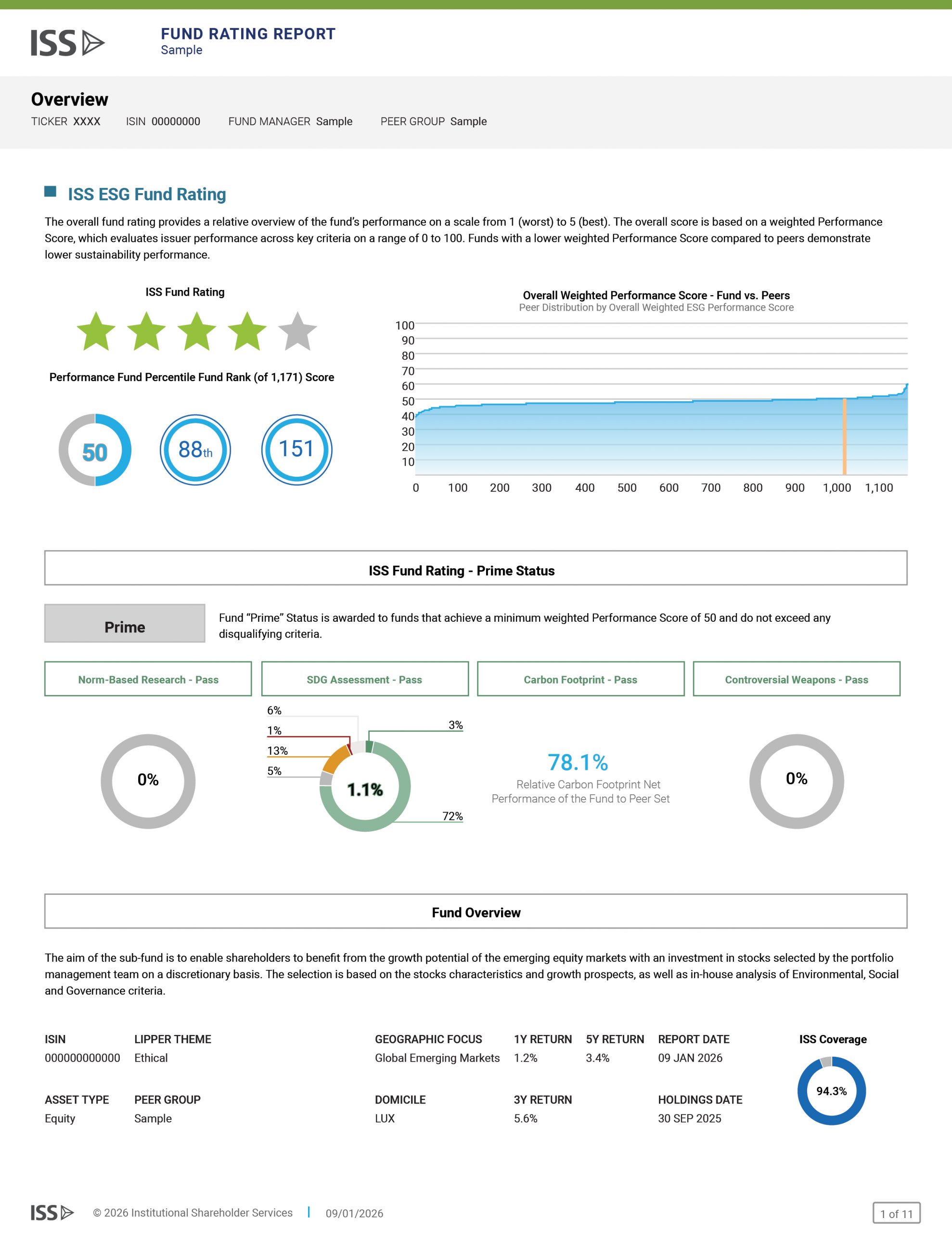 fund-rating-report-sample | ISS