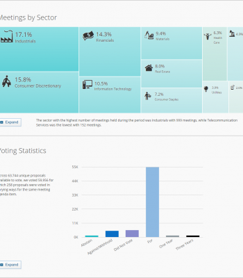 ISS Proxy Voting - Vote Disclosure Services