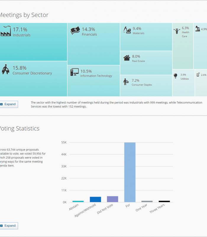 ISS Proxy Voting - Vote Disclosure Services