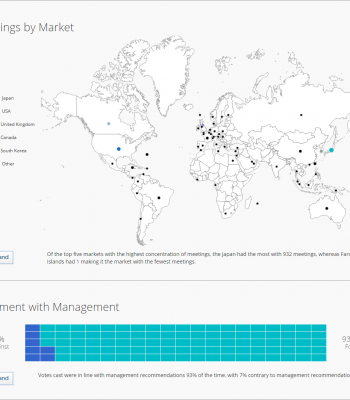 ISS Proxy Voting - Vote Disclosure Services